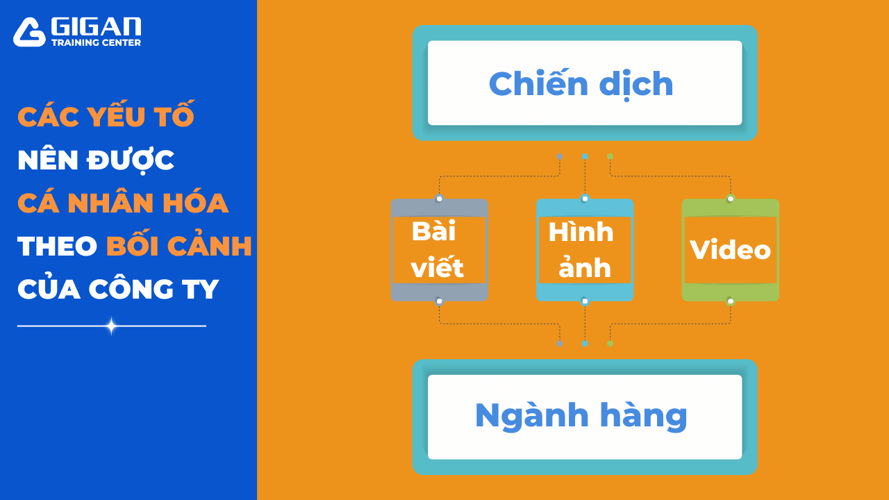 Khóa học Performance Creative của giảng viên Hảo Nguyễn có gì hay